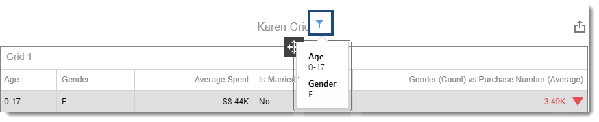 How Can I Create Grid Table Visual In An Intellifront Bi Dashboard